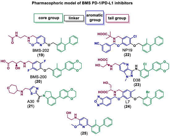Computational Approaches Drive Developments in Immune-Oncology Therapies for PD-1/PD-L1 Immune ...