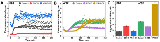 IJMS | Free Full-Text | The Major Components of Cerebrospinal Fluid ...