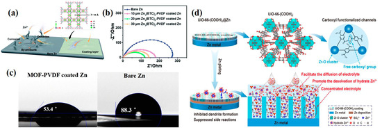 Metal-Organic Framework-Based Materials in Aqueous Zinc-Ion Batteries