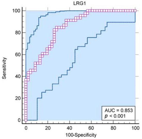Diagnostic Accuracy of Leucine-Rich α-2-Glycoprotein 1 as a Non ...
