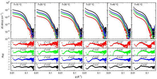 Stabilization of the Dimeric State of SARS-CoV-2 Main Protease by GC376 ...