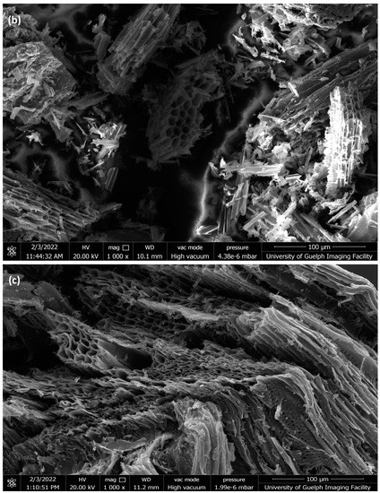 The Interaction Effect of the Design Parameters on the Water Absorption ...