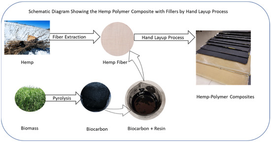 The Interaction Effect of the Design Parameters on the Water Absorption ...