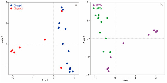 IJMS | Free Full-Text | Analysis of Codon Usage Bias in Xyloglucan ...