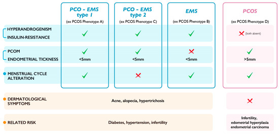 IJMS | Free Full-Text | A PCOS Paradox: Does Inositol Therapy Find a ...