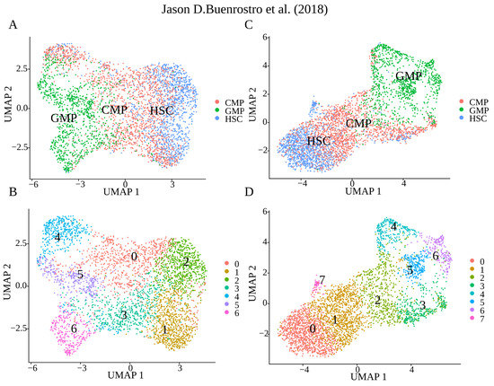 IJMS | Free Full-Text | Epi-Impute: Single-Cell RNA-seq Imputation via Integration with Single ...