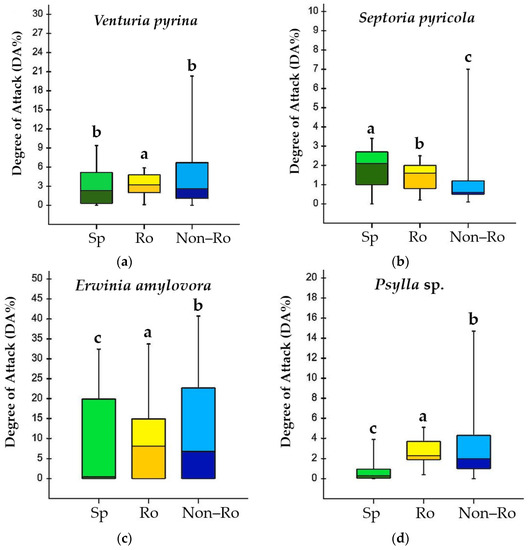 Comparative Analysis of Phenotypic and Molecular Data on Response to ...