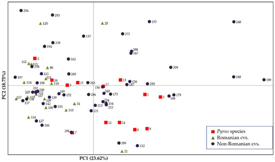 Comparative Analysis of Phenotypic and Molecular Data on Response to ...