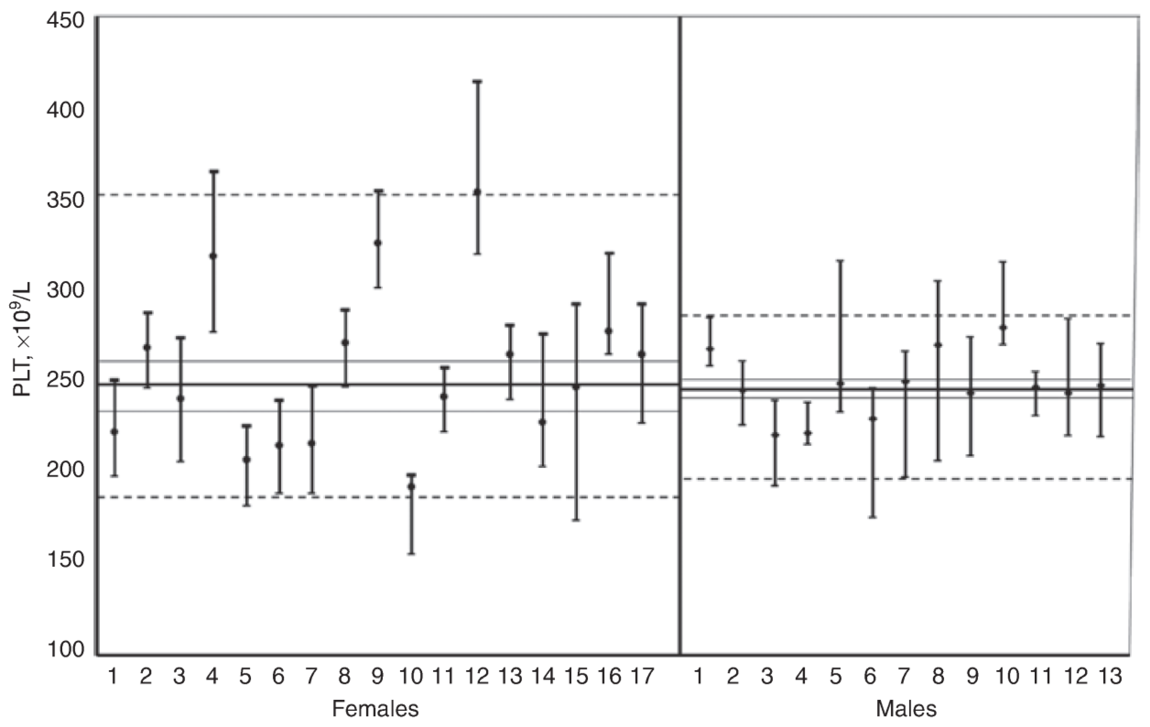 Physiological Rhythms and Biological Variation of Biomolecules: The ...