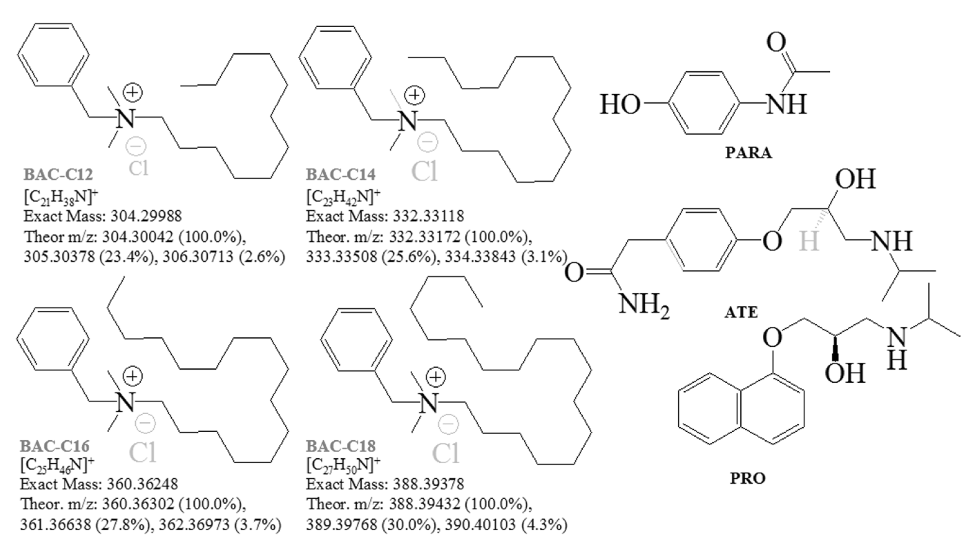 Stochastic Dynamic Mass Spectrometric Quantitative and Structural ...