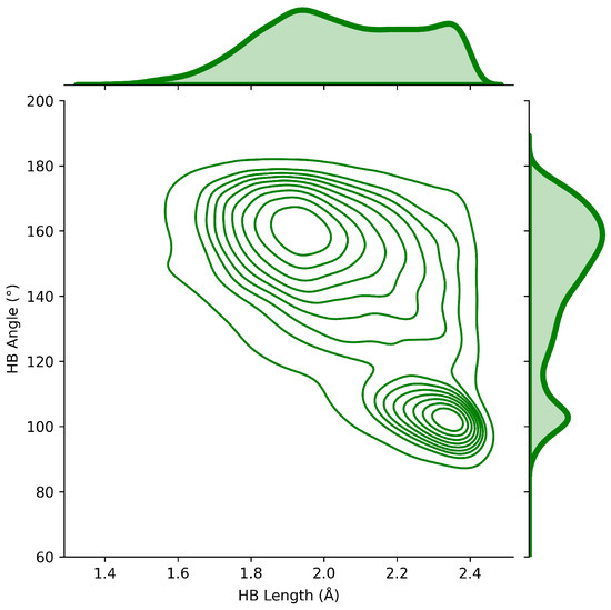 Quantum Mechanical Assessment of Protein–Ligand Hydrogen Bond Strength ...