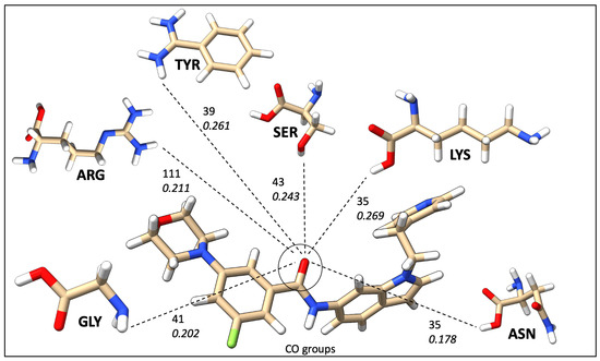 Quantum Mechanical Assessment of Protein–Ligand Hydrogen Bond Strength ...
