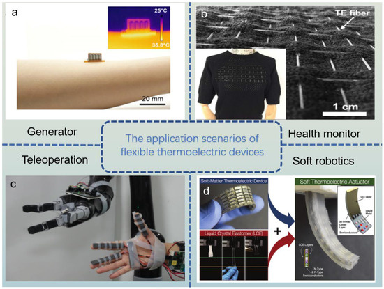 Toughening Thermoelectric Materials: From Mechanisms to Applications