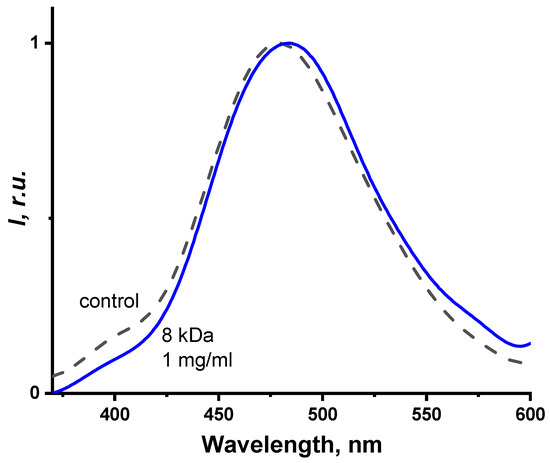 Water-Soluble Polymer Polyethylene Glycol: Effect on the Bioluminescent ...