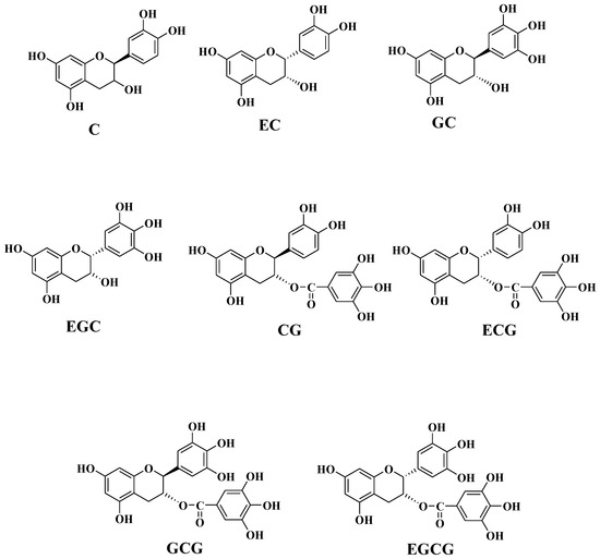 Proanthocyanidin Structure-Activity Relationship Analysis by Path ...