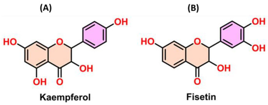 Antiproliferative Mechanisms of a Polyphenolic Combination of ...