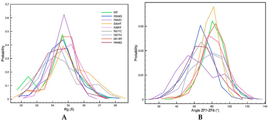Effect of Single-Residue Mutations on CTCF Binding to DNA: Insights ...