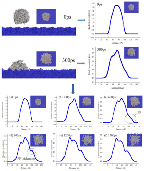 Study on the Wetting and Permeation Properties of Bio-Oil as Bitumen ...