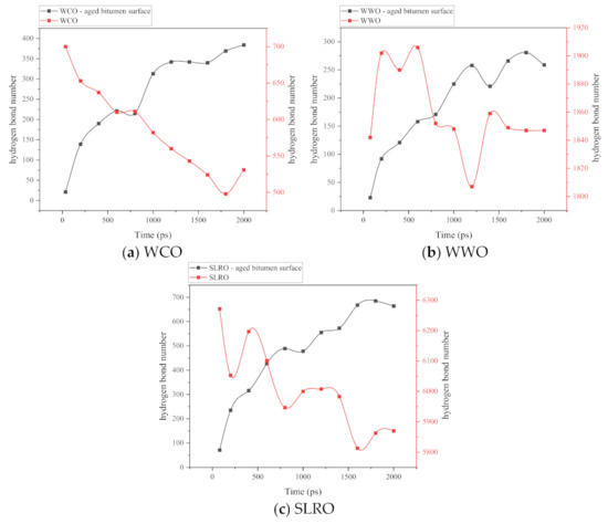 Study on the Wetting and Permeation Properties of Bio-Oil as Bitumen ...