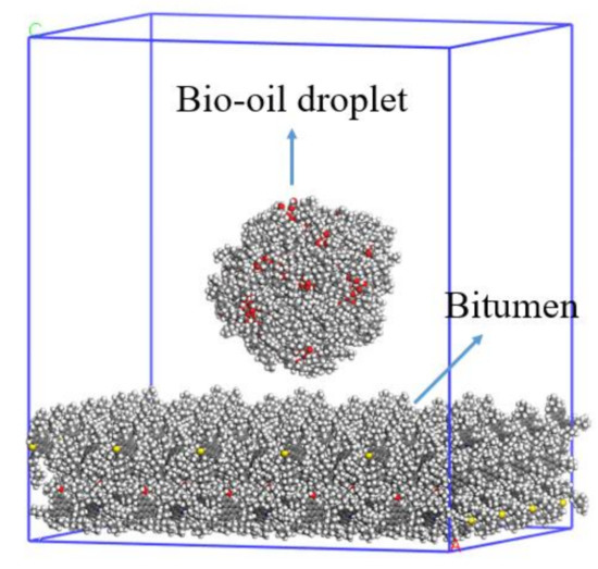Study on the Wetting and Permeation Properties of Bio-Oil as Bitumen ...