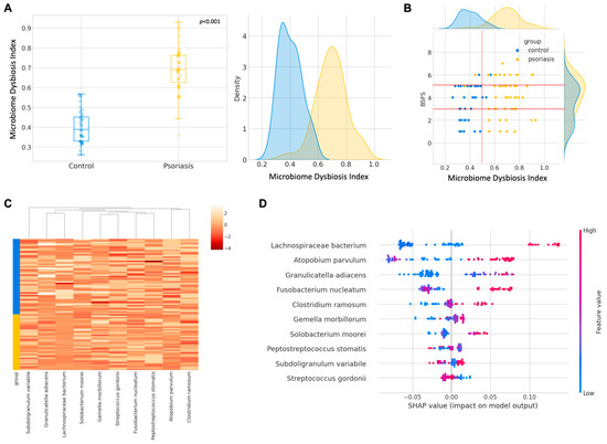 A Novel E3 Probiotics Formula Restored Gut Dysbiosis and Remodelled Gut ...