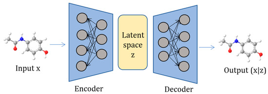 A Systematic Review of Deep Learning Methodologies Used in the Drug ...