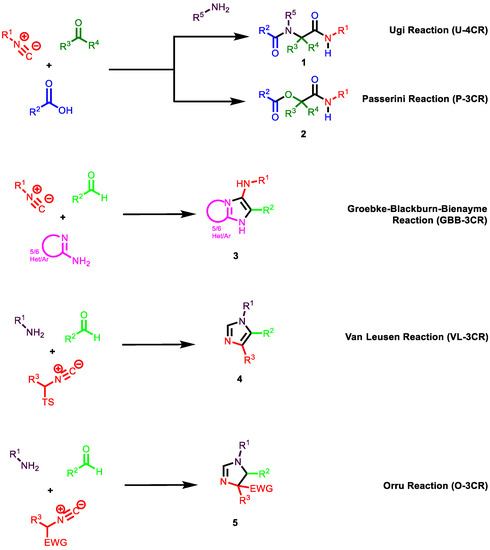 IJMS | Free Full-Text | Multicomponent Reaction-Assisted Drug Discovery: A Time- and Cost ...