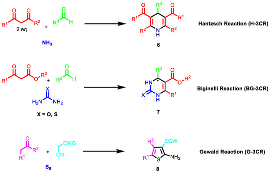 Multicomponent Reaction-Assisted Drug Discovery: A Time- and Cost ...