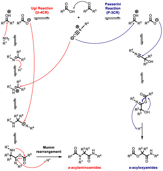 IJMS | Free Full-Text | Multicomponent Reaction-Assisted Drug Discovery: A Time- and Cost ...