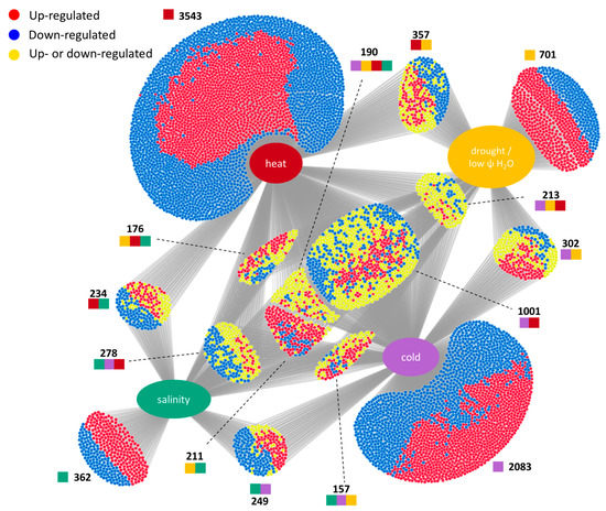 Ijms Free Full Text Abiotic Stress In Crop Production