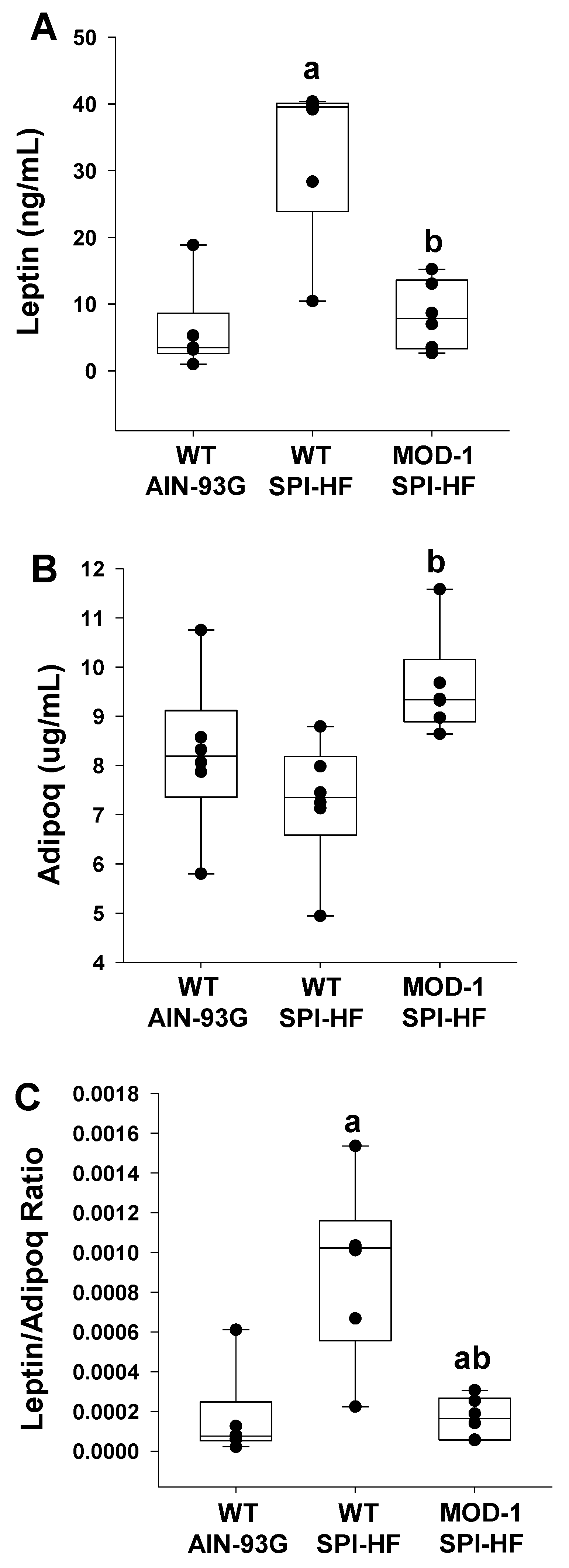 Ijms Free Full Text Malic Enzyme 1 Me1 Promotes Adiposity And