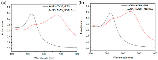 Colorimetric Detection of Acenaphthene and Naphthalene Using ...