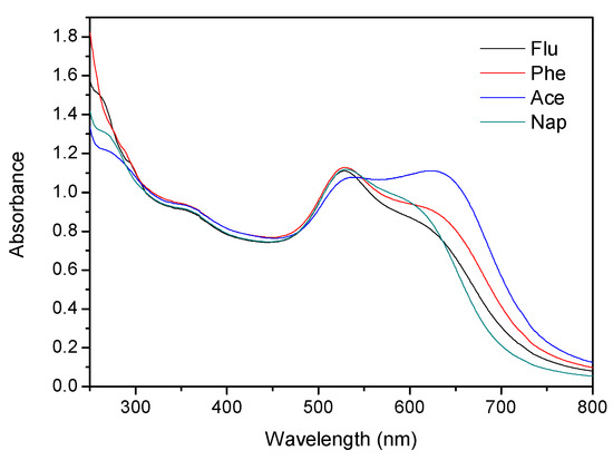 Colorimetric Detection of Acenaphthene and Naphthalene Using ...