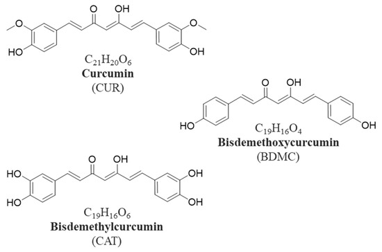 Intrinsic Permeation and Anti-Inflammatory Evaluation of Curcumin ...
