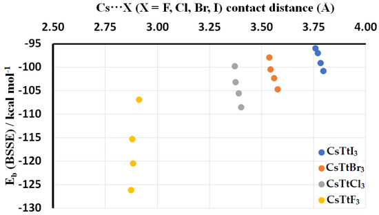 The Tetrel Bond and Tetrel Halide Perovskite Semiconductors