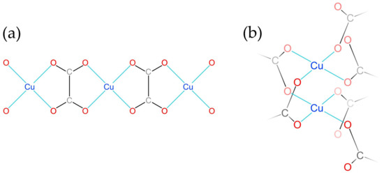 Crystal Chemistry of the Copper Oxalate Biomineral Moolooite: The First Single-Crystal X-ray ...