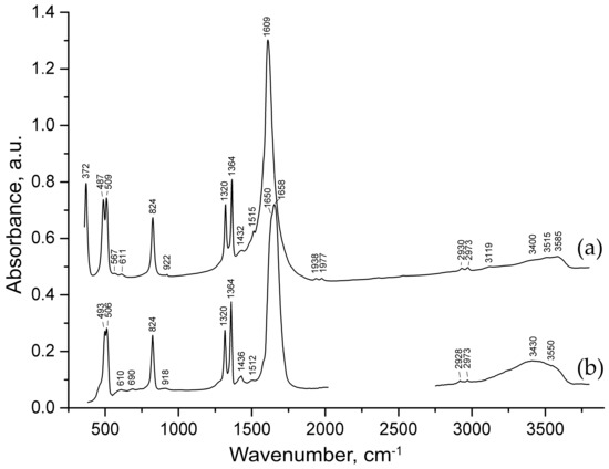 Crystal Chemistry of the Copper Oxalate Biomineral Moolooite: The First ...