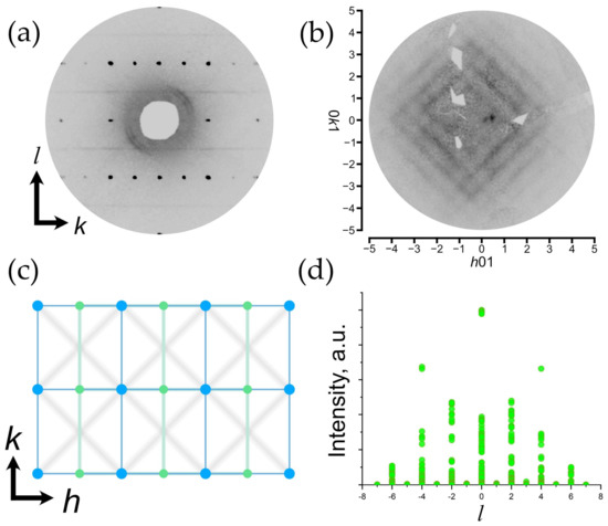Crystal Chemistry of the Copper Oxalate Biomineral Moolooite: The First ...