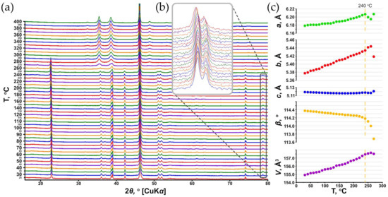 Crystal Chemistry of the Copper Oxalate Biomineral Moolooite: The First ...