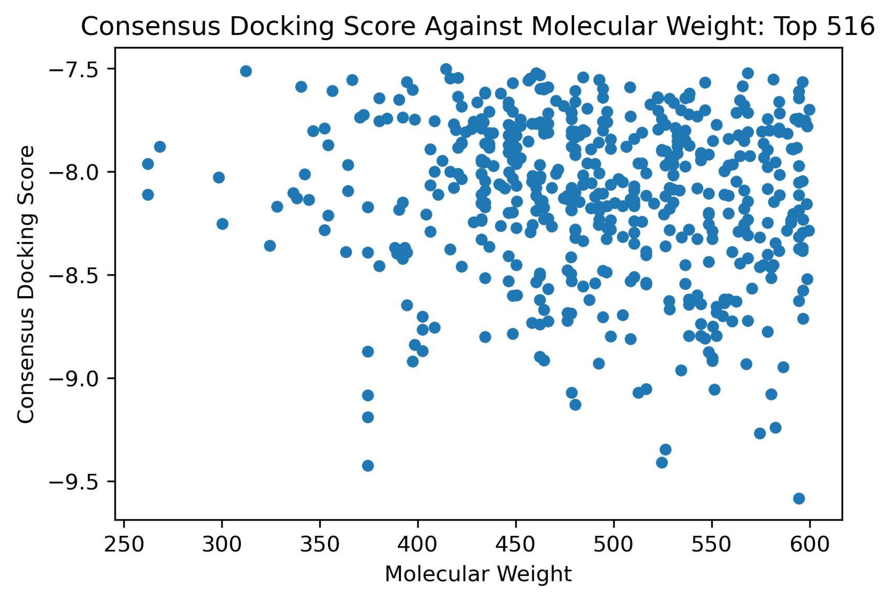 IJMS | Free Full-Text | Molecular Docking and Dynamics Simulation ...