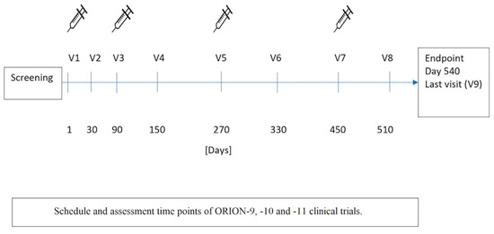 Inclisiran—A Revolutionary Addition to a Cholesterol-Lowering Therapy
