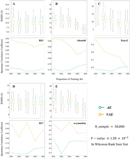 IJMS | Free Full-Text | Enhancing Conformational Sampling for ...