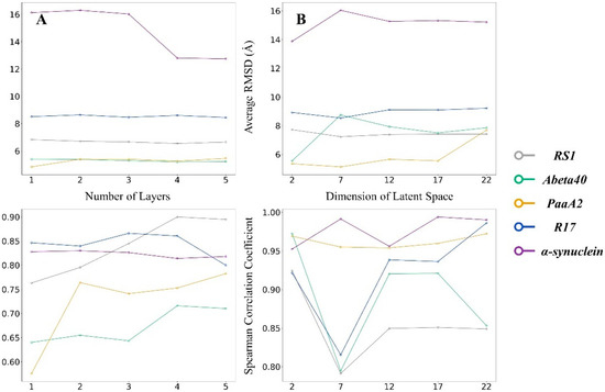 IJMS | Free Full-Text | Enhancing Conformational Sampling for ...