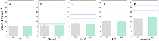 IJMS | Free Full-Text | Enhancing Conformational Sampling for ...