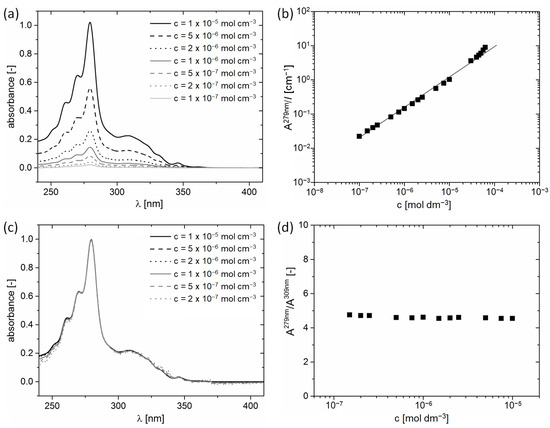 Spectroscopic and Spectroelectrochemical Studies of ...