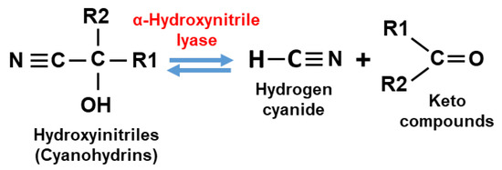 Cyanogenesis, a Plant Defence Strategy against Herbivores