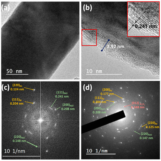 Exchange Bias Effect of Ni@(NiO,Ni(OH)2) Core/Shell Nanowires ...