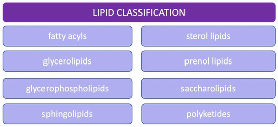 Lipid Alterations and Metabolism Disturbances in Selected Inflammatory ...