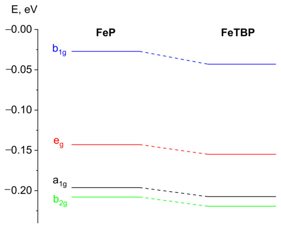 Iron(II) Complexes with Porphyrin and Tetrabenzoporphyrin: CASSCF ...