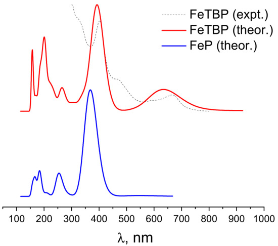 Iron(II) Complexes with Porphyrin and Tetrabenzoporphyrin: CASSCF ...